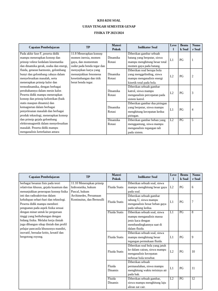 UJIAN MID SEMESTER GENAP XI 2023-2024 | PDF