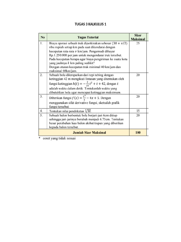 Tugas 3 Kalkulus I | PDF