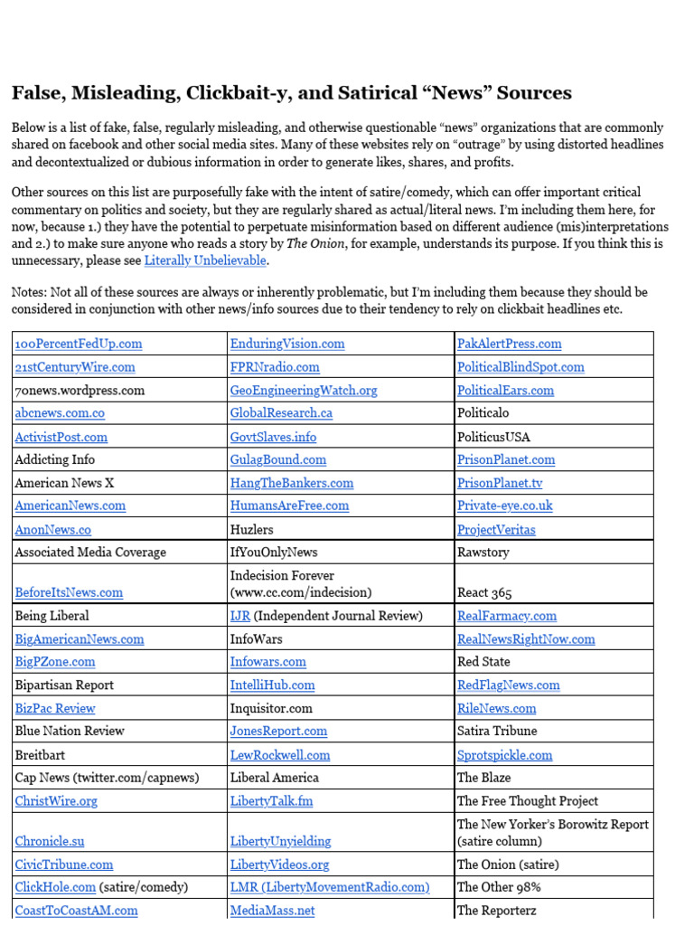 Questionnable News Sites | PDF | News | Mass Media