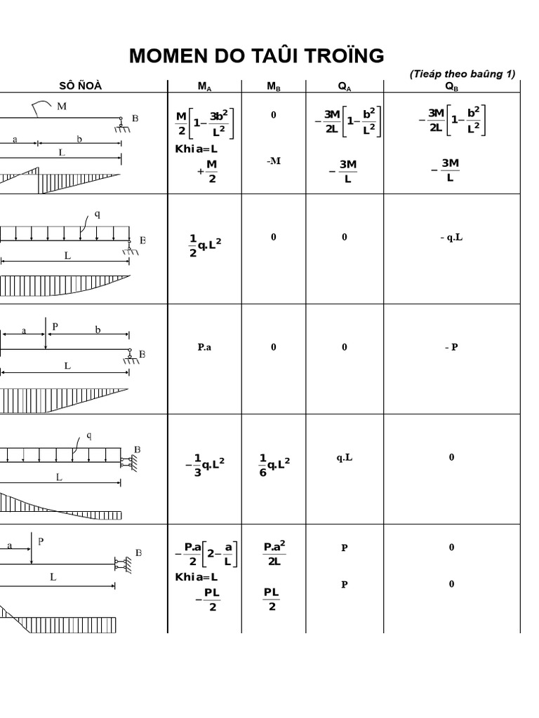 CDTC-BẢNG-TRA-2 | PDF