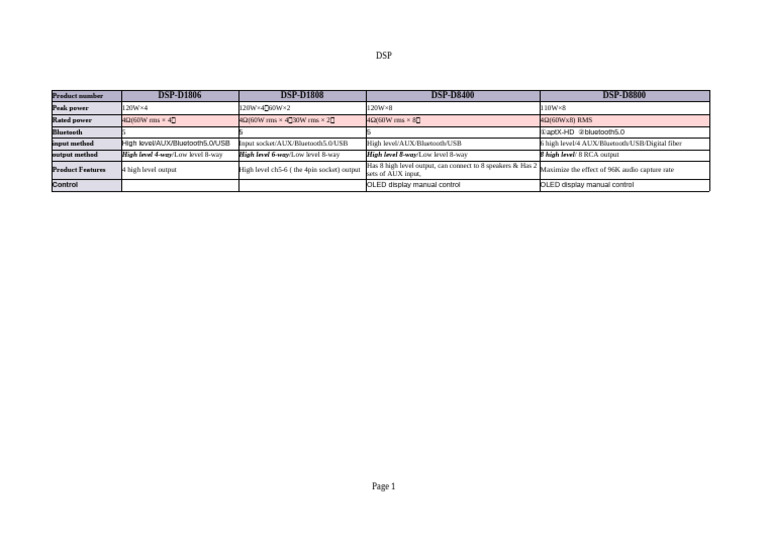 dsp compare model | PDF