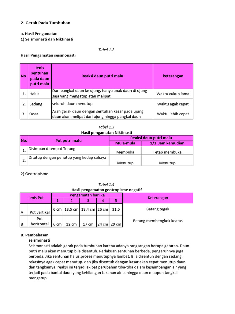 Contoh Lap Praktikum IPA 2 | PDF