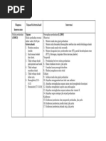 Slki Siki Risiko Pendarahan Diagnosa Intervensi Luaran Risiko ...