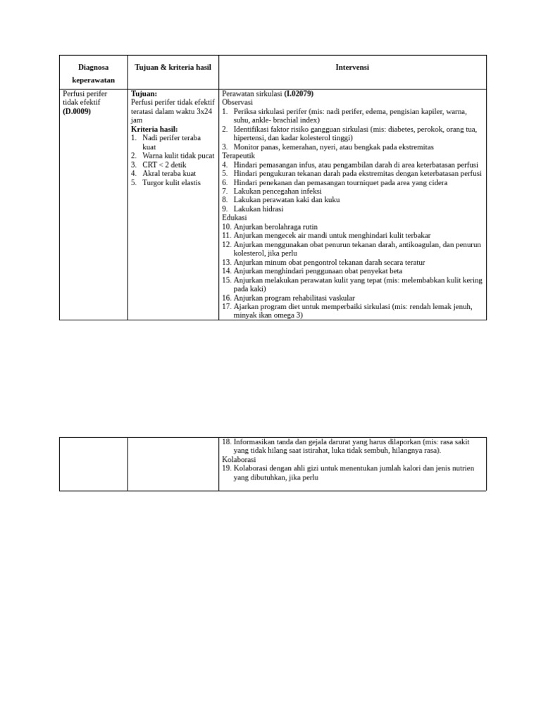 Intervensi Perfusi Perifer Tidak Efektif | PDF