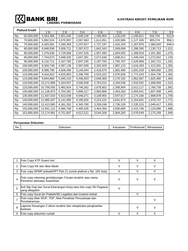Ilustrasi Kpr Angs Flpp | PDF