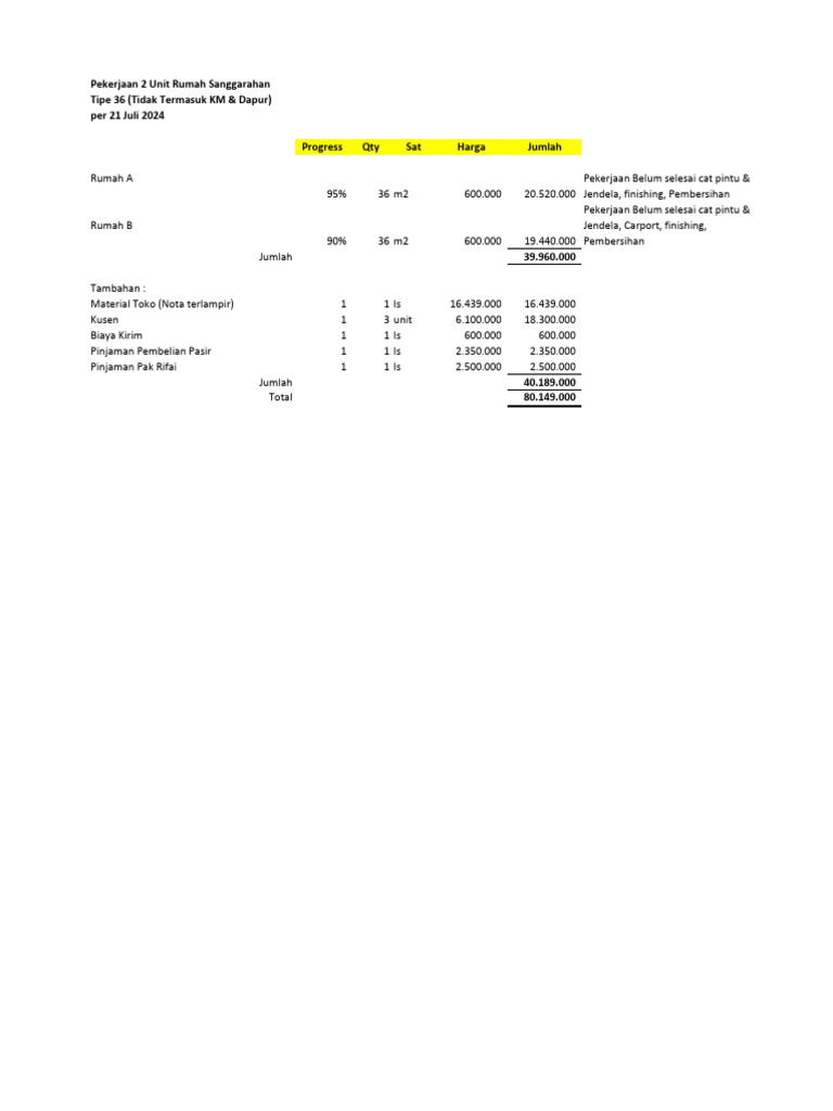 Tagihan Pak Wo Sudarto | PDF