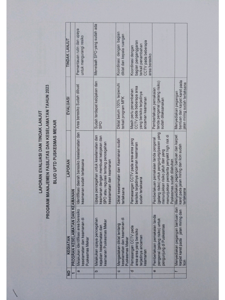 1.4.1.e.1. bukti evaluasi pelaksanaan MFK | PDF