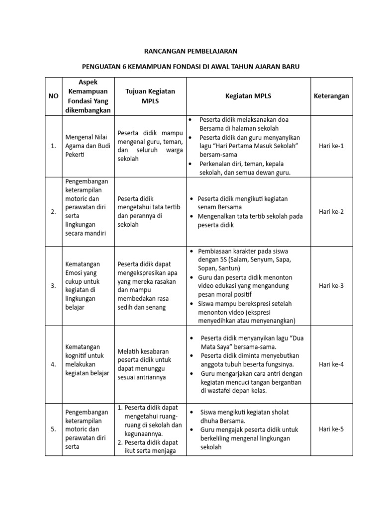Rancangan Pembelajaran Dan Dokumentasi MPLS | PDF