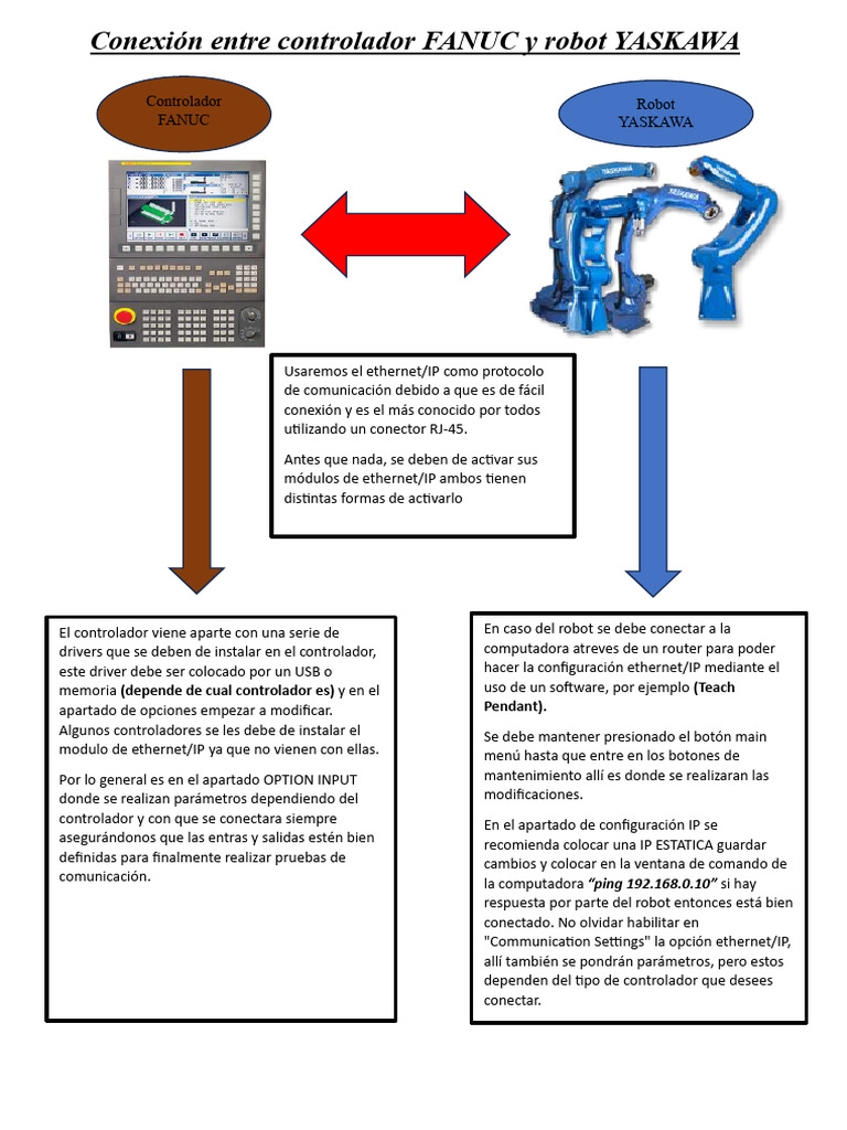 Conexión Entre Controlador FANUC y Robot YASKAWA | PDF | Protocolos de ...