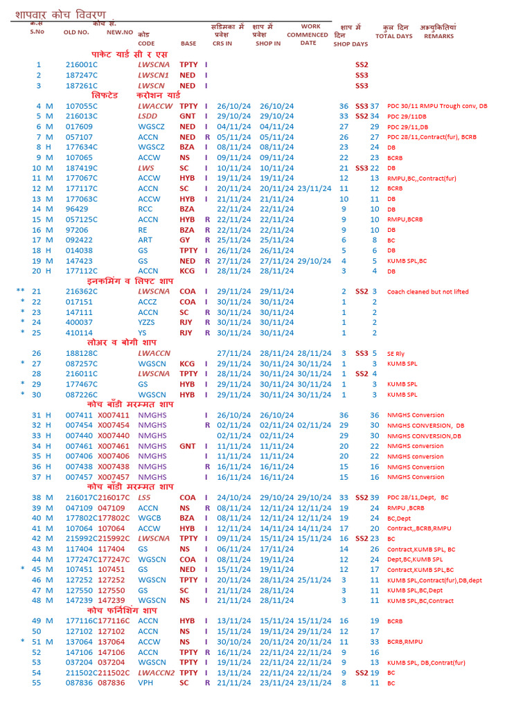 Coach Maintenance and Repair Schedule | PDF