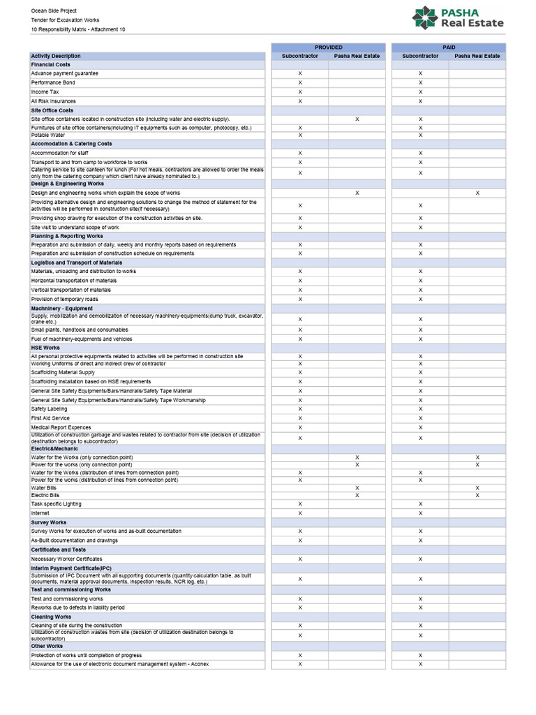 10 Responsibility Matrix | PDF