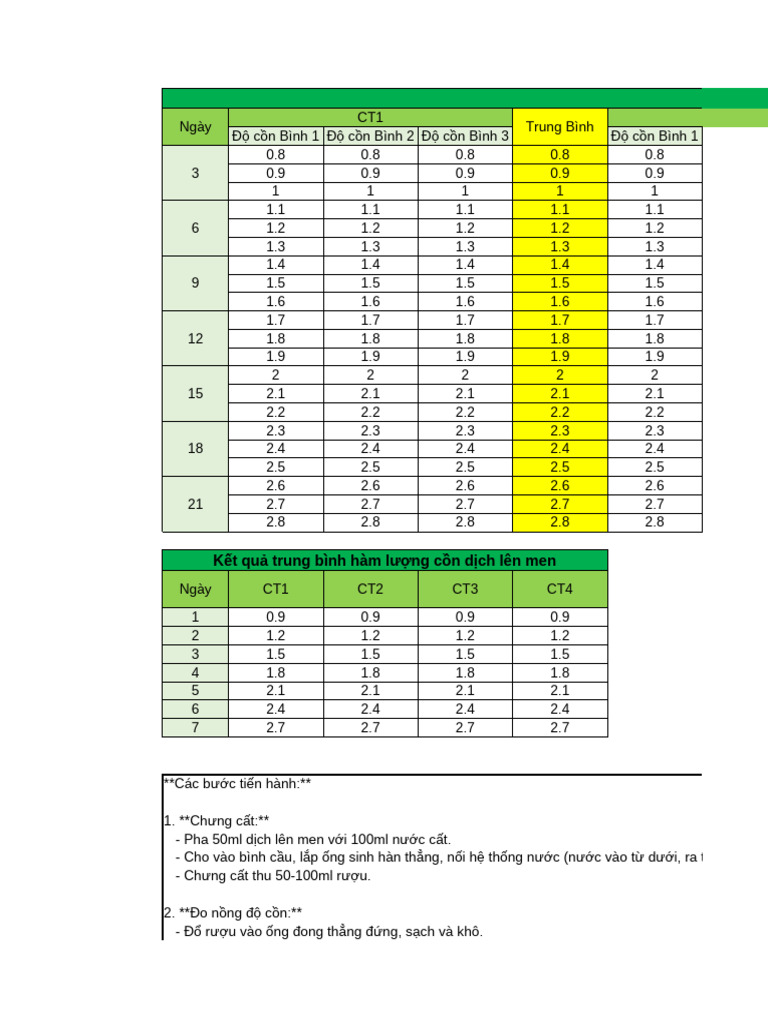 Số liệu TN4 | PDF
