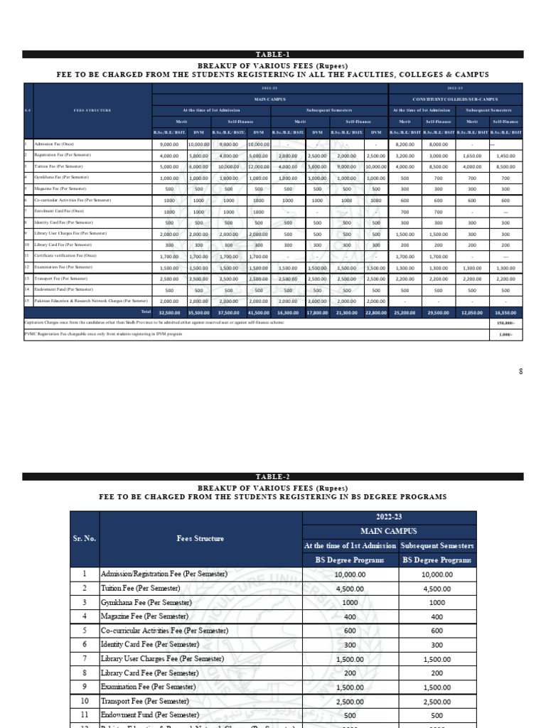 Breakup of Various Fees | PDF | Fee