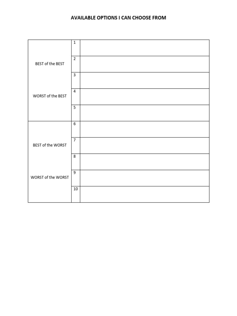 Best To Worst Options List | PDF
