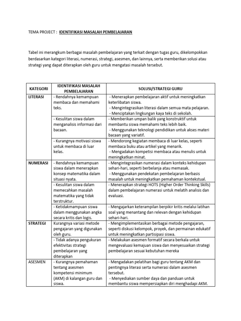 Lembar Kerja PBL Identifikasi Masalah Pembelajaran | PDF