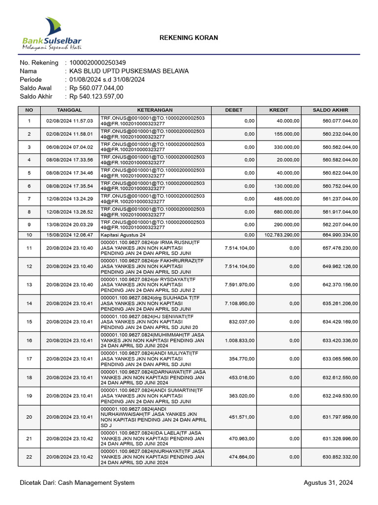 Rek Koran Blud Agustus 2024 | PDF