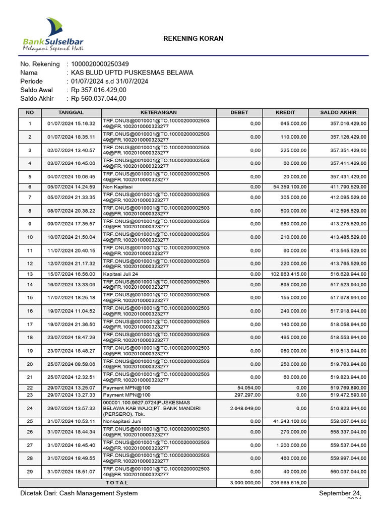 Rek Koran Blud Juli 2024 | PDF