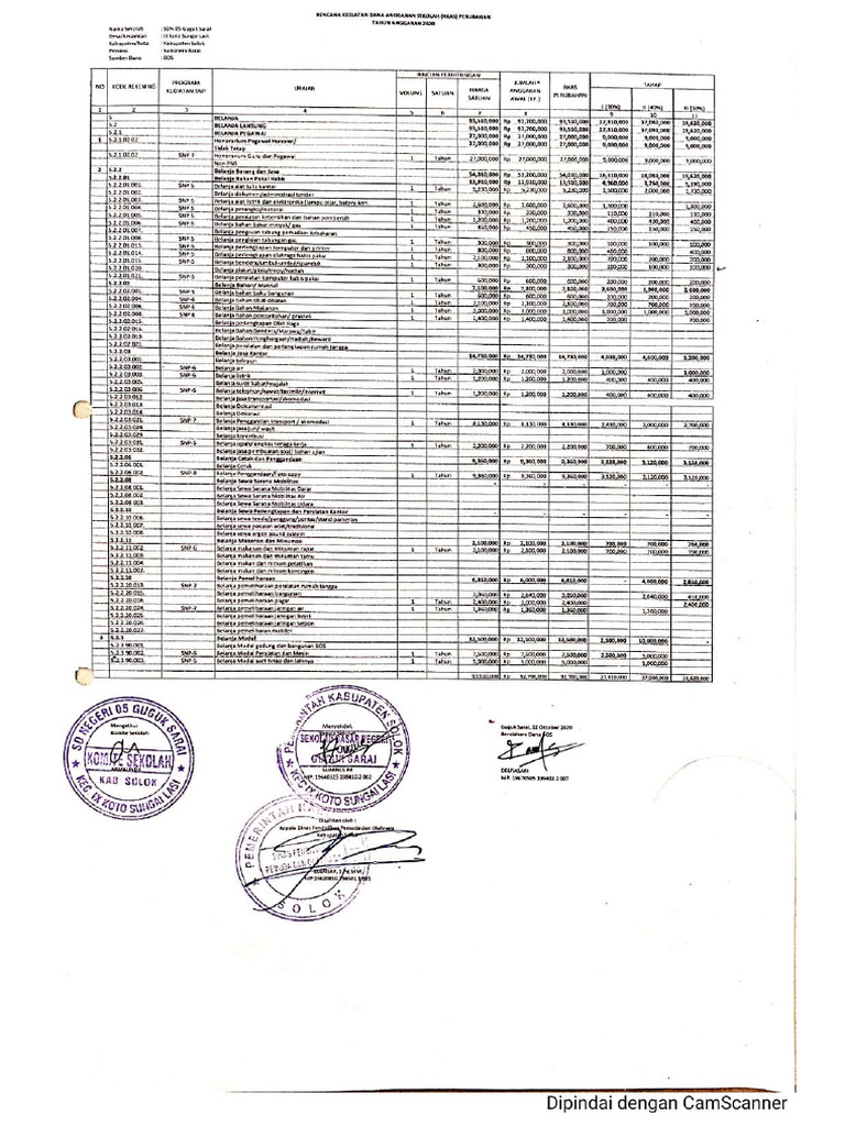 24.1.a DOKUMEN RENCANA KEGIATAN DAN ANGGARAN SEKOLAH (RKAS) 1 THN | PDF