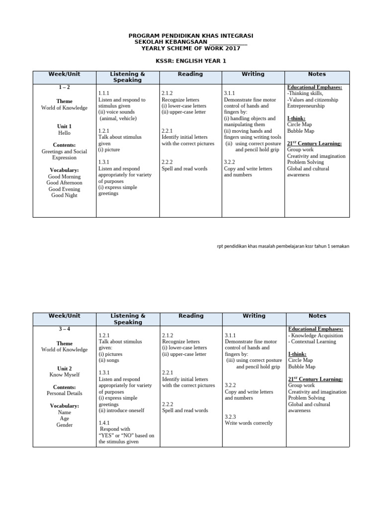 RPT ENGLISH LANGUAGE KSSR TH1 SEMAKAN | PDF | Vocabulary | Creativity