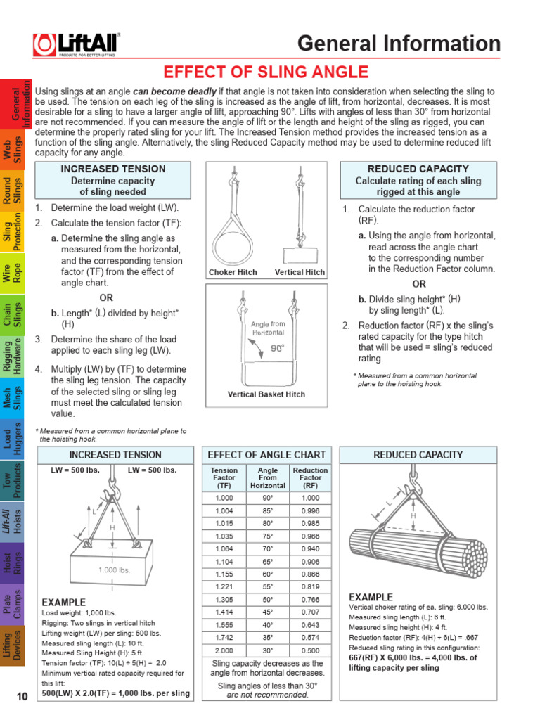 Effect of Sling Angle Lifting and Rigging Practice | PDF
