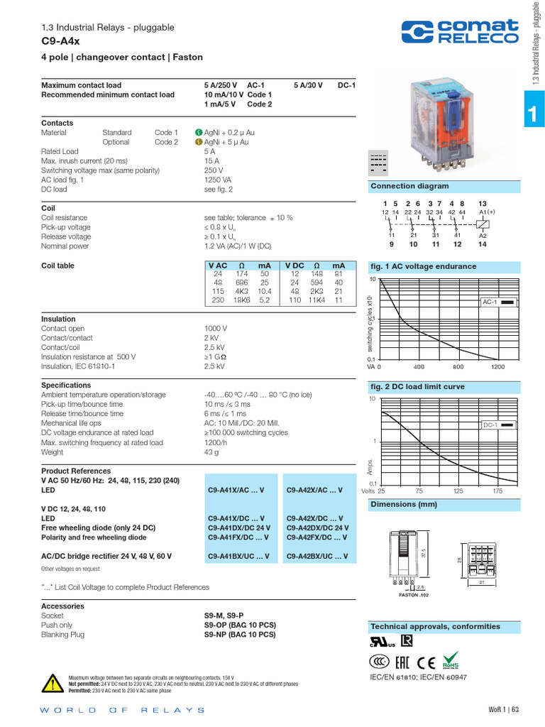 Datasheet - Comat Releco C9A41DX | PDF | Relay | Rectifier