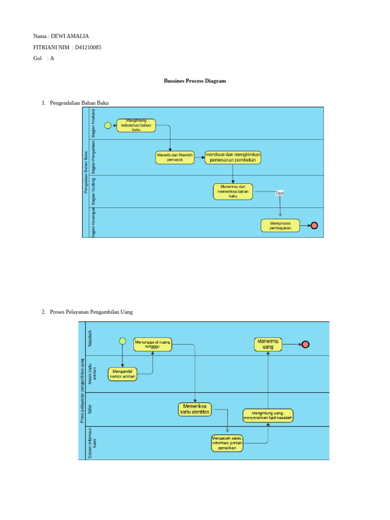 05 - Dewi Amalia Fitriani - d41210085 - Bussiness Diagram Process | PDF