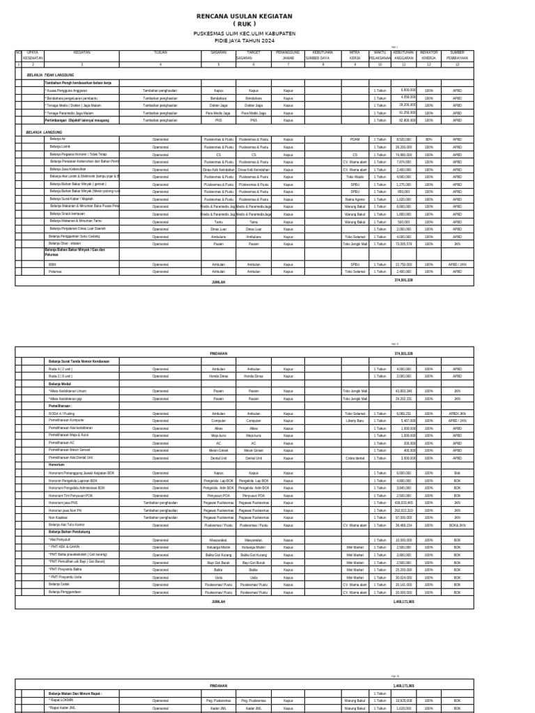Matrik Rencana Usulan Kegiatan | PDF