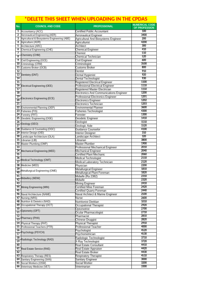 Excel Attendance Sheet For CPDAS (Used For Uploading in The CPDAS) - V2 ...