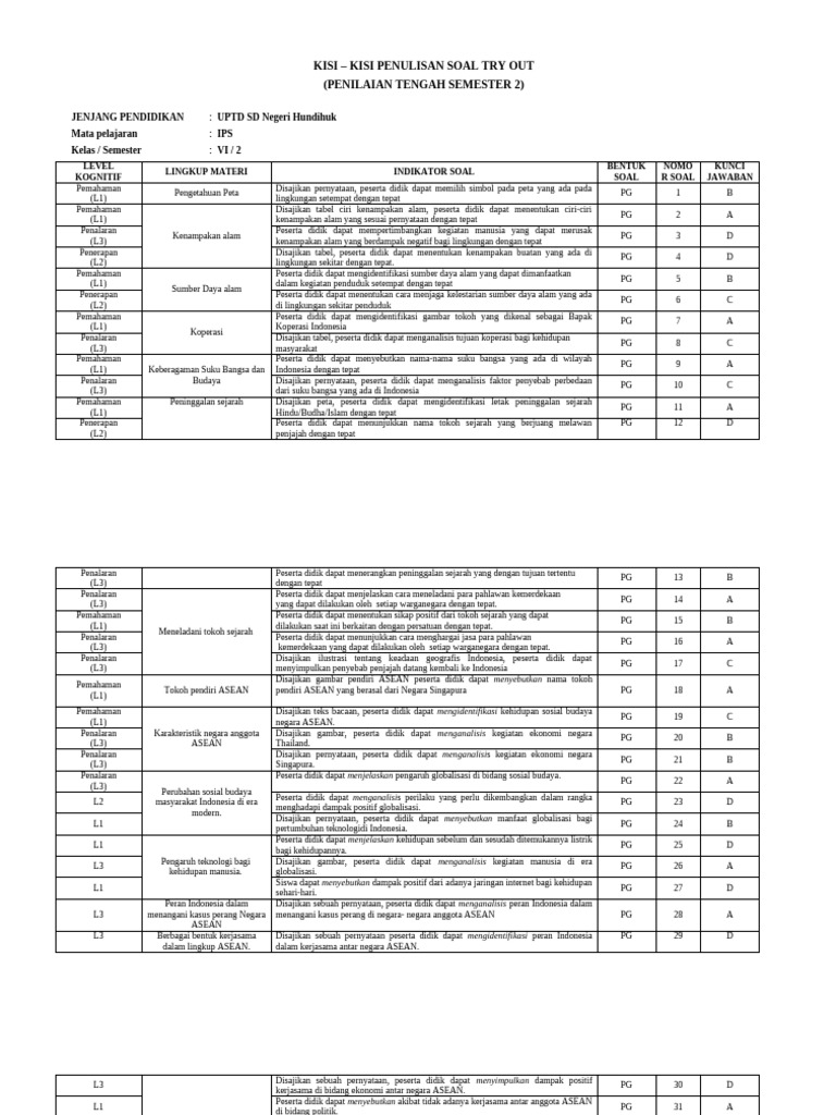 Kisi2 Try Out IPS | PDF