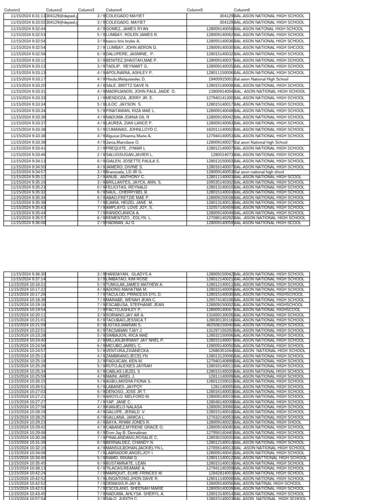 PISA Mock Test DepEd Schools Responses | PDF | Zinc | Minerals