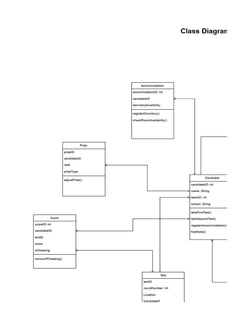 Class Diagram.drawio | PDF | Crime Prevention | Cyberspace