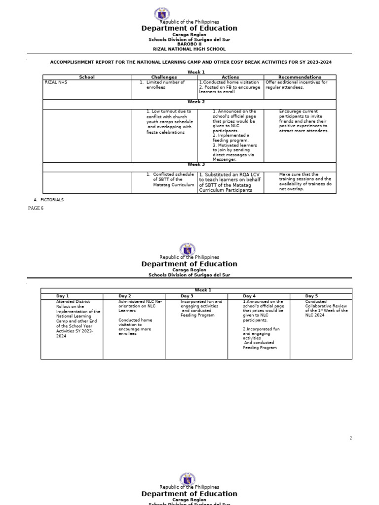 Accomplishment Report For NLC | PDF | Learning | Behavior Modification