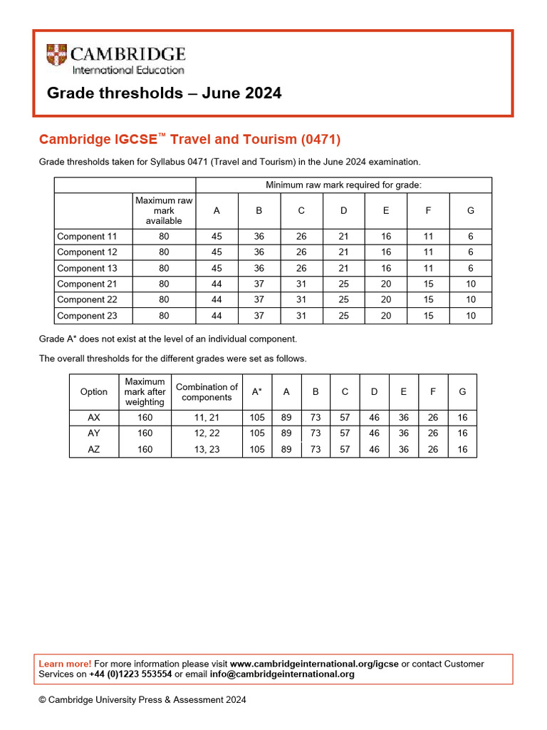Travel and Tourism 0471 June 2024 Grade Threshold Table | PDF