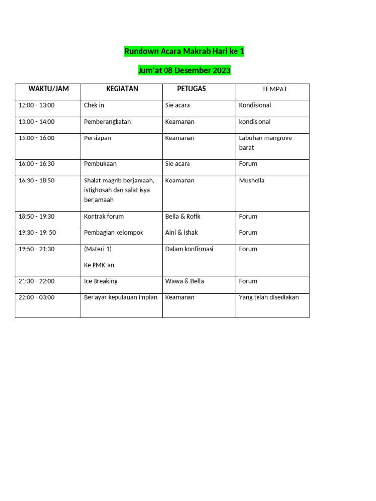 Rundown Makrab New | PDF