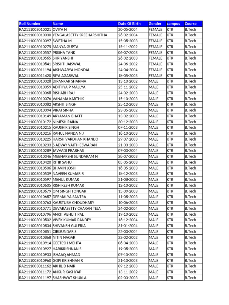 SRF - Eligible Students For Test - SRM | PDF