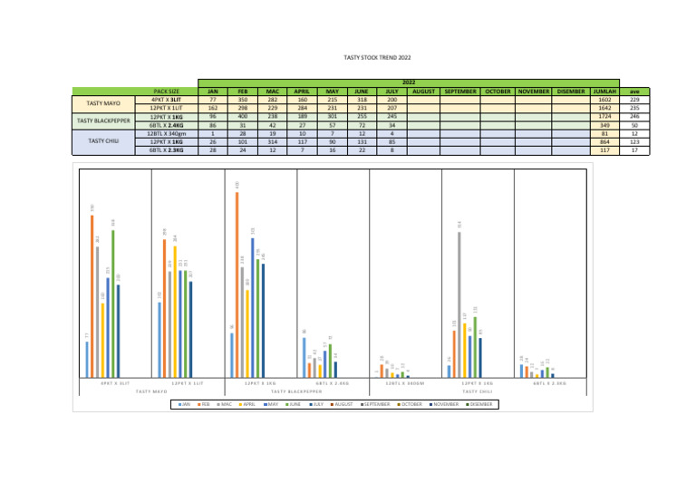 (Practice 1) Transfer To Excel | PDF