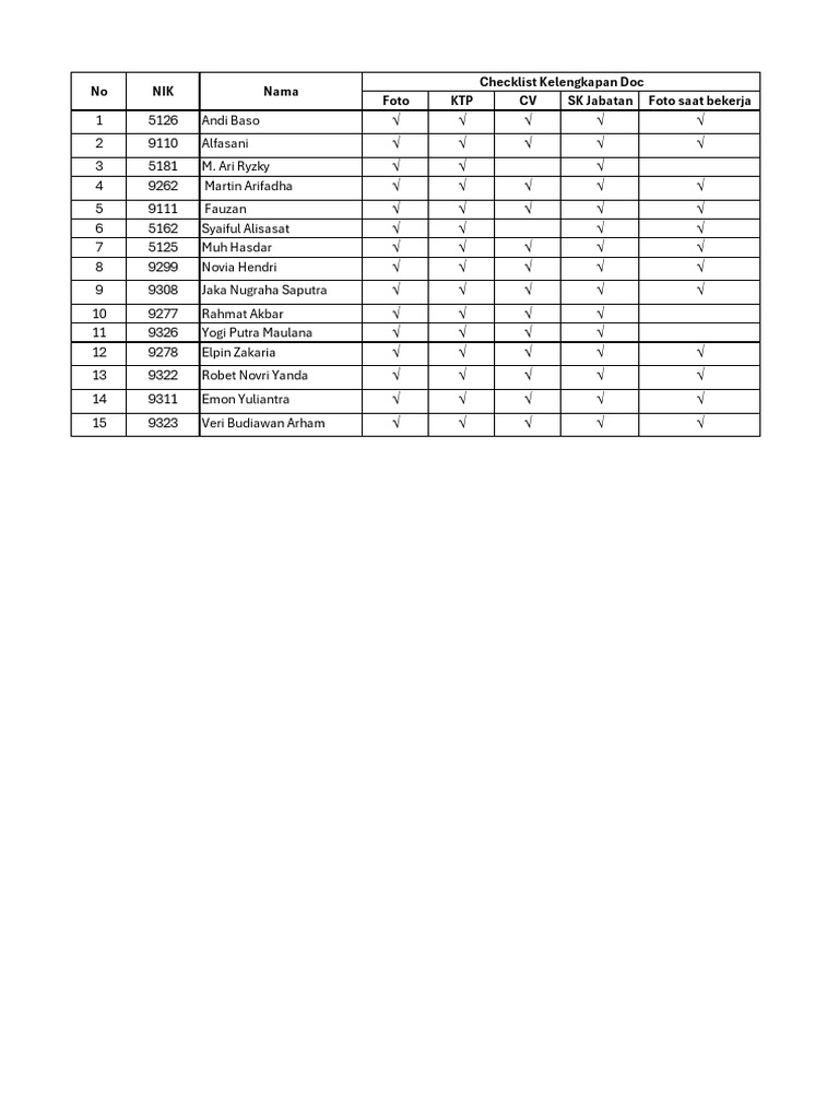 Checklist Kelengkapan Doc Operator | PDF