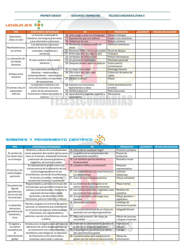 Productos 1er Grado Trim2 24-25 - Fechas | PDF | Biodiversidad | Las ...