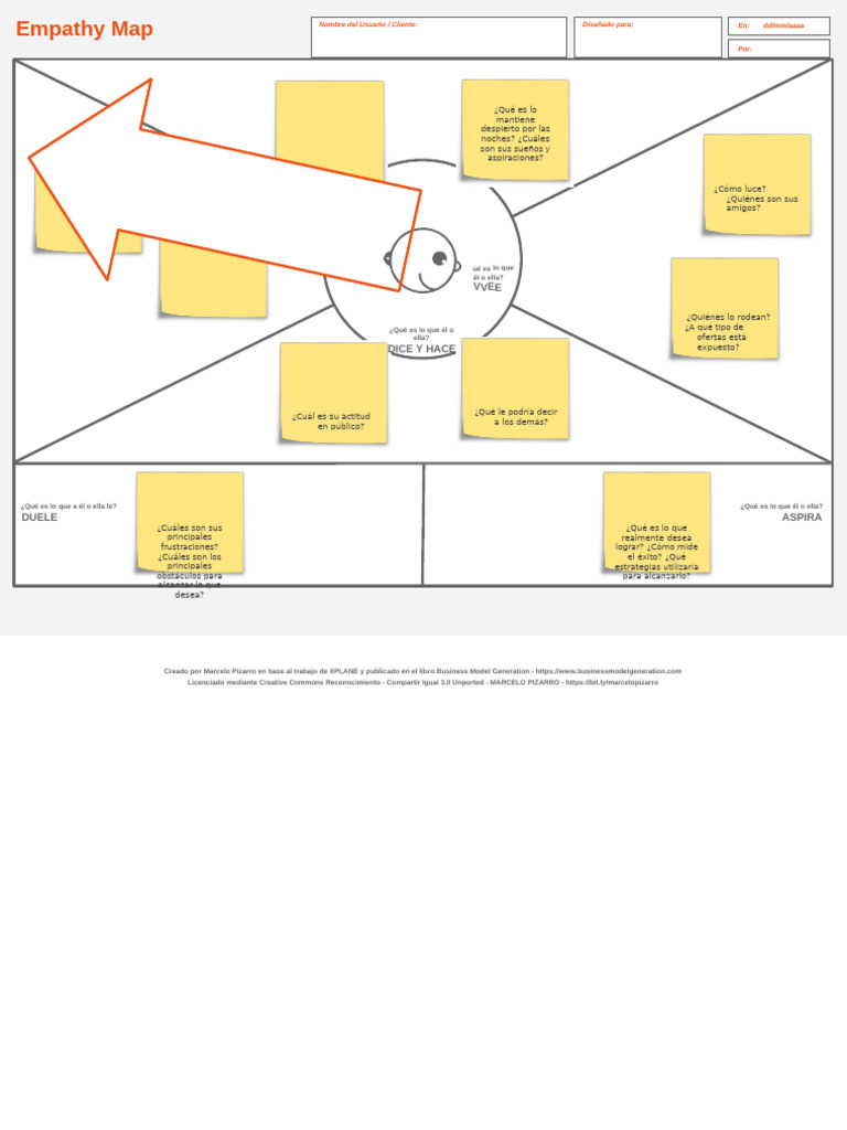 Empathy Map | PDF