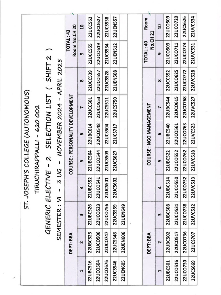 Semester VI Generic Elective Selection List | PDF
