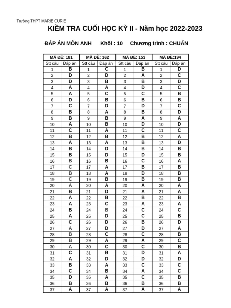 Dap An TN Anh10 KTCK hk2 22 23 1 - 95202318473 | PDF