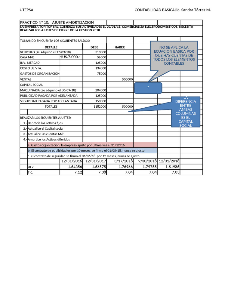 practicos 10 GASTOS ANTICIPADOS | PDF | Hoja de balance | Contabilidad ...