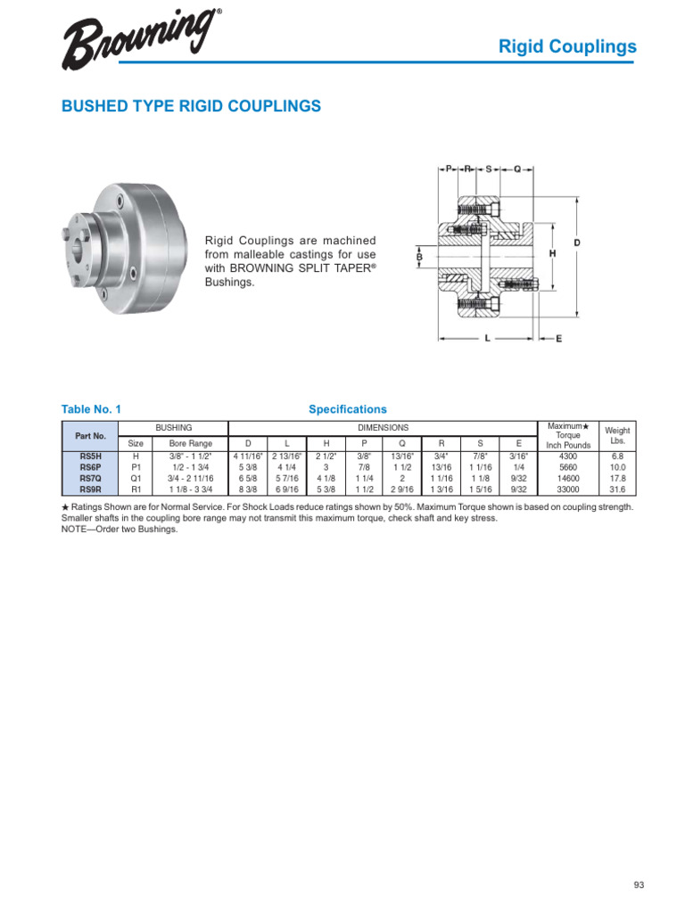 CatalogFilename - Industrial Coupling Products - BUSHED TYPE RIGID ...