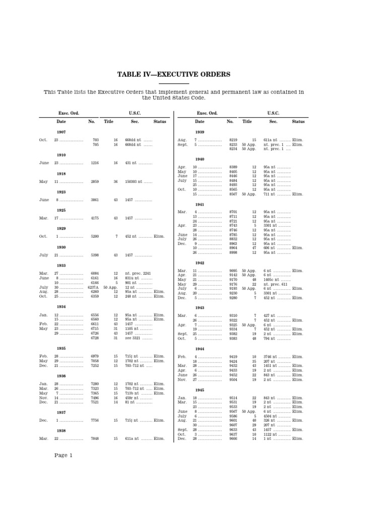2005TableIV EXECUTIVE ORDERS | PDF