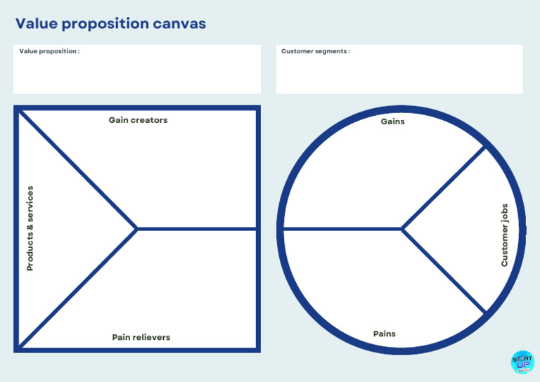 Value proposition canvas | PDF
