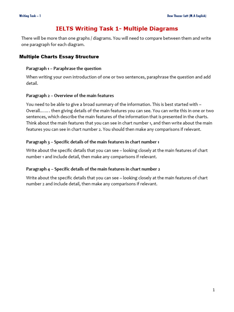 Task 1 - Multiple Graphs - Export Earnings Police Budget | PDF | Economies