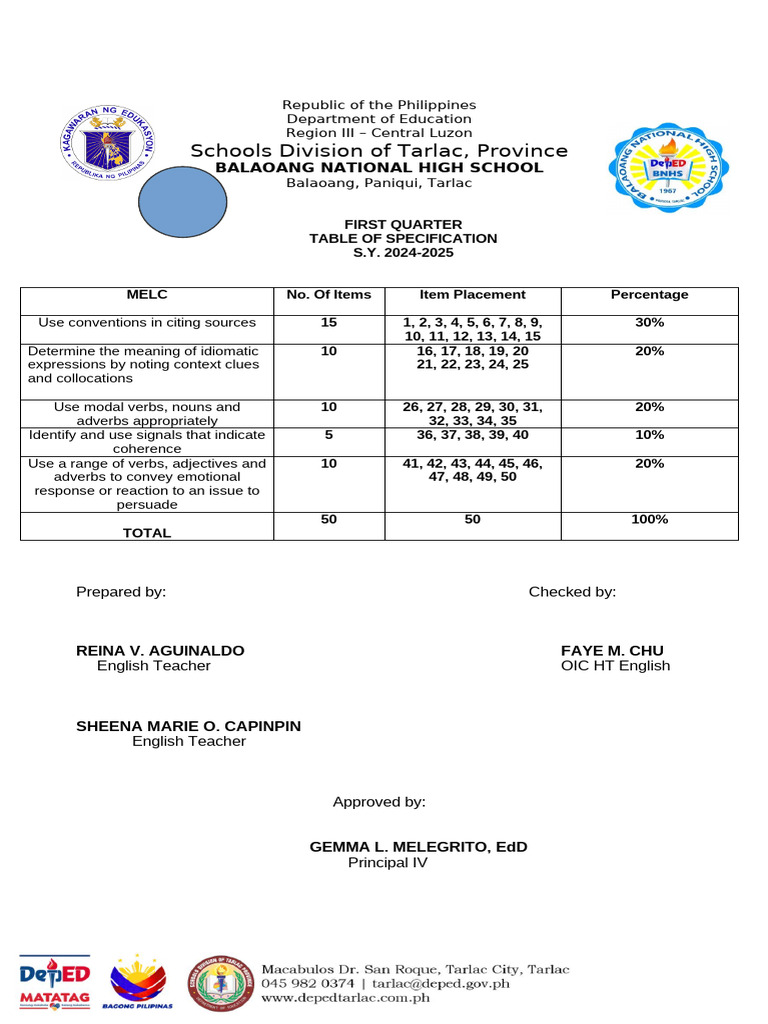 Tos 1st Quarter 24-25docx | PDF