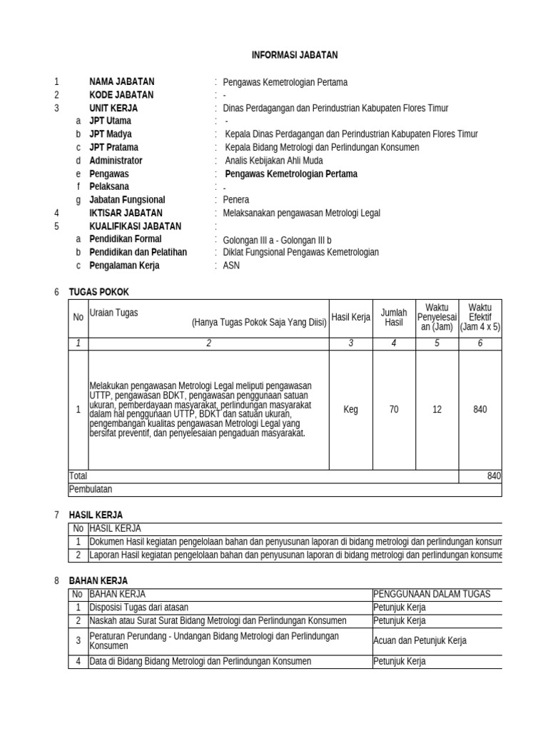 Anjab Abk 2024 Fungsional Kemetrologian | PDF