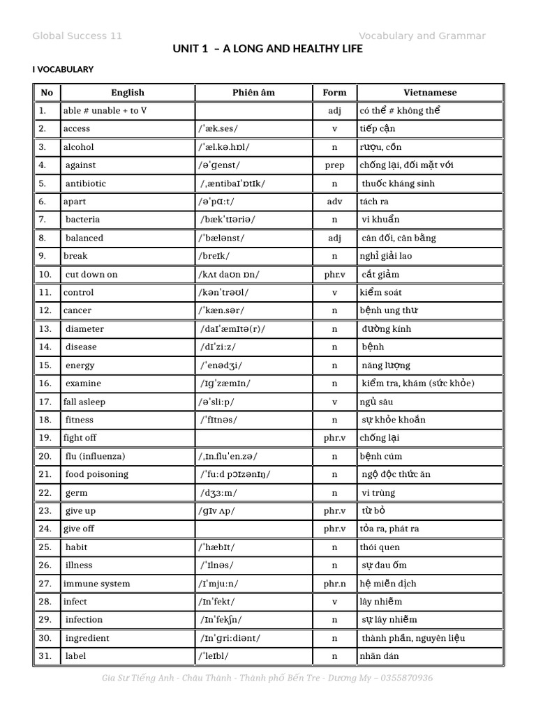 GS 11 - Unit 1 | PDF