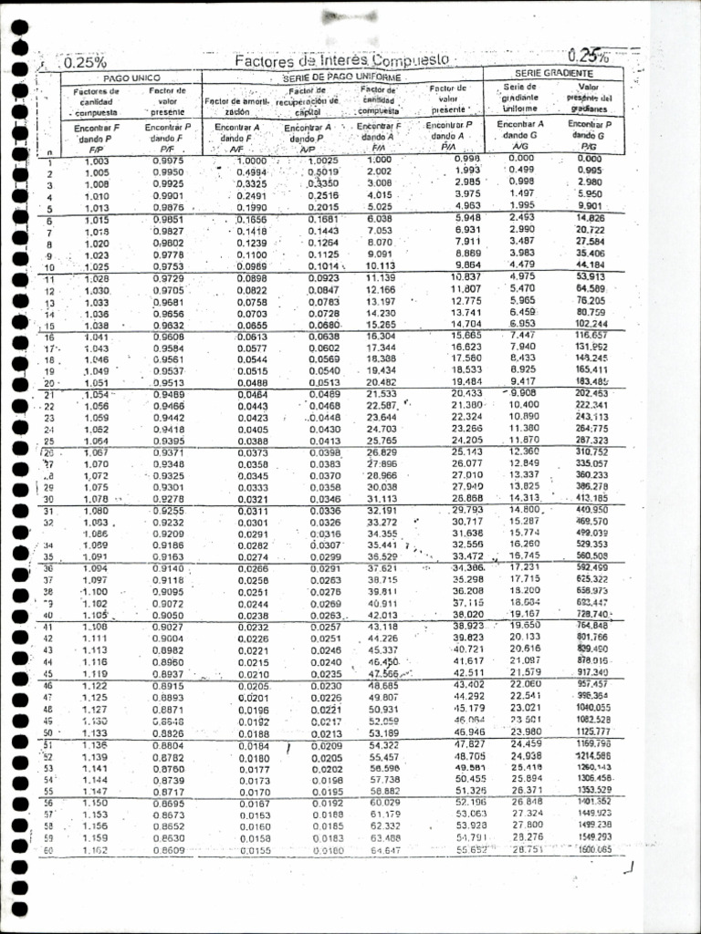 Tablas de Interés Compuesto | PDF